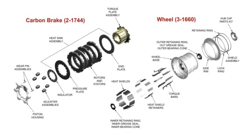 Collins Aerospace - IPT - Integrated Procurement Technologies